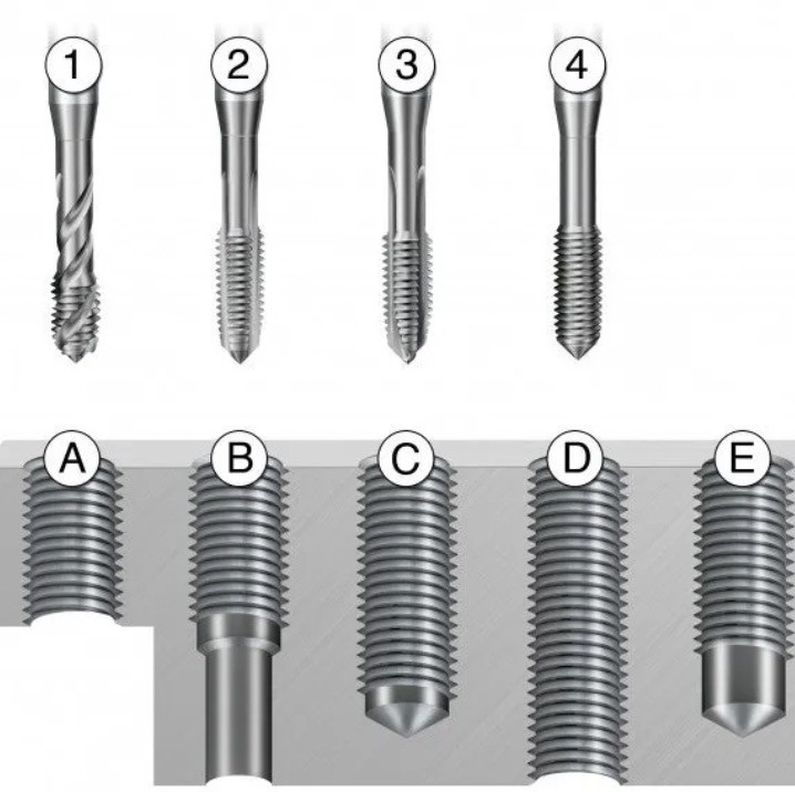 What are the 4 types of taps?